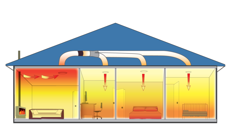 Heat Transfer System & Heat Transfer Retention Plus System